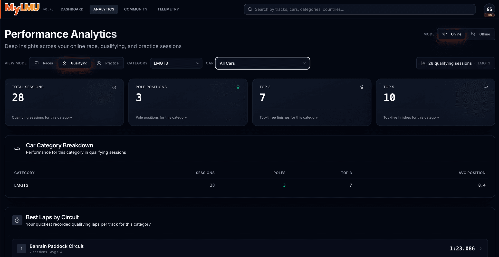 MyLMU - Le Mans Ultimate Telemetry & Stats Tracker | LMU Statistics ...