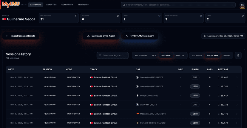 MyLMU - Le Mans Ultimate Telemetry & Stats Tracker | LMU Statistics ...